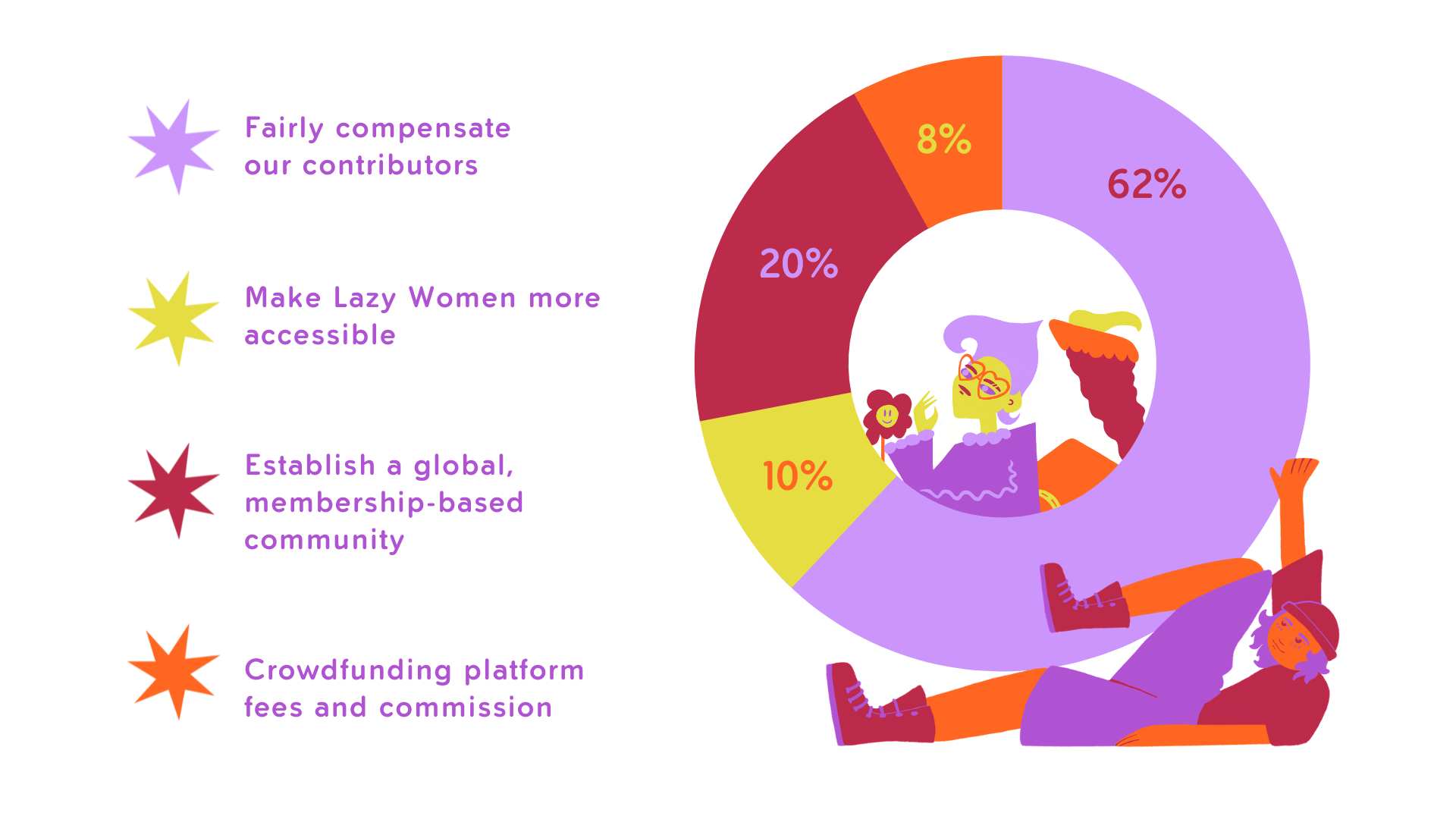 Join the Lazy Revolution - Ulule