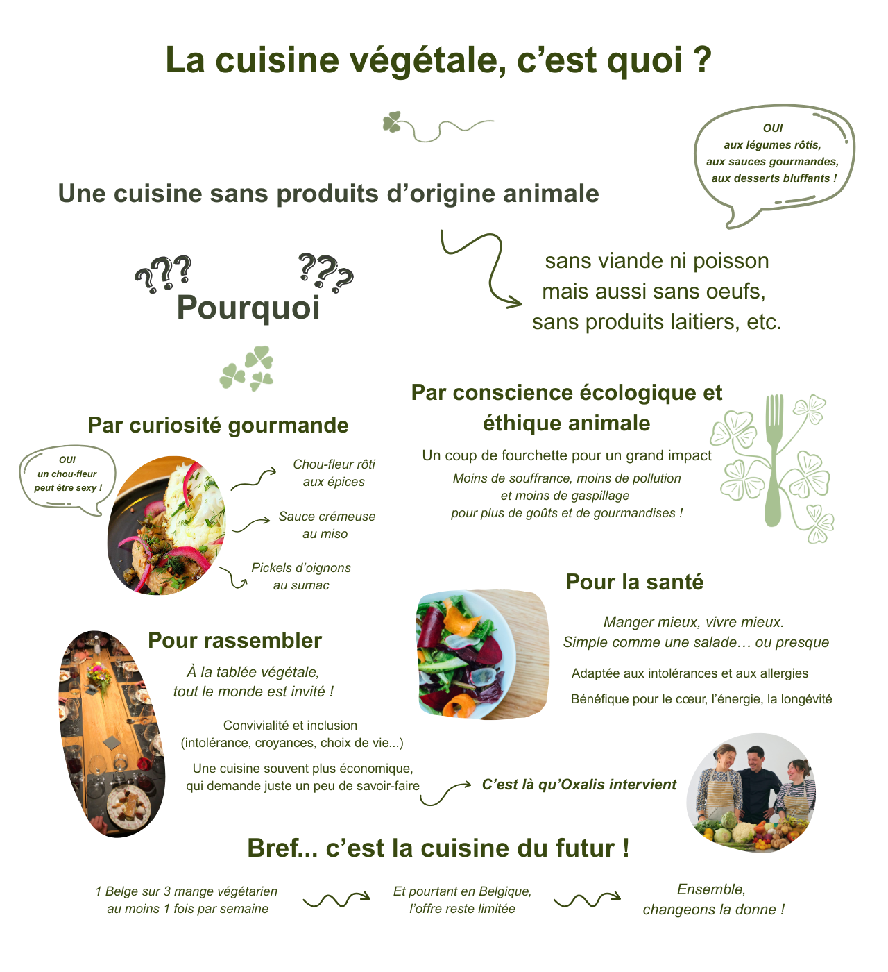 Oxalis - Ecole de cuisine végétale à Bruxelles - Ulule