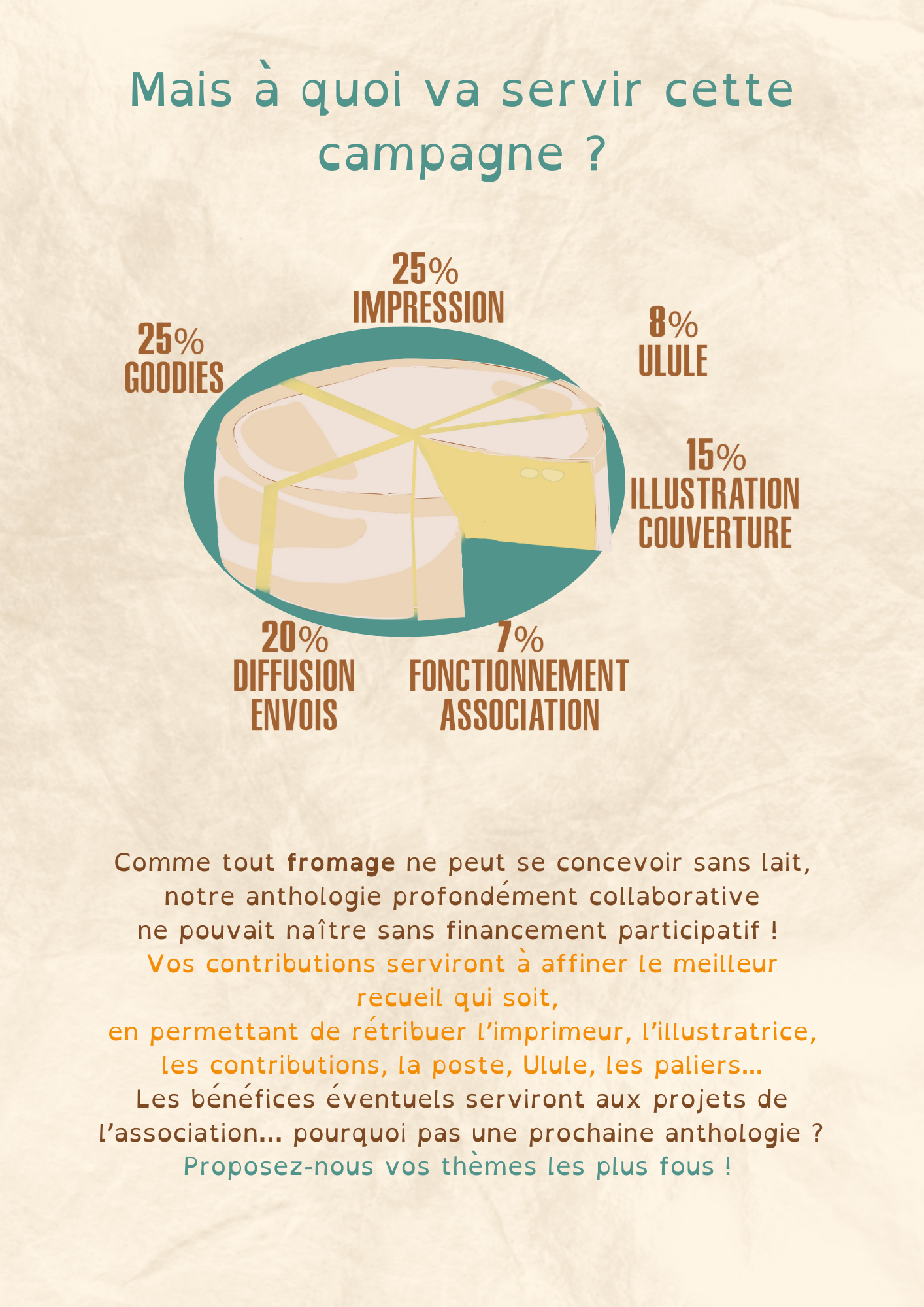 Fromaginaire, l'anthologie