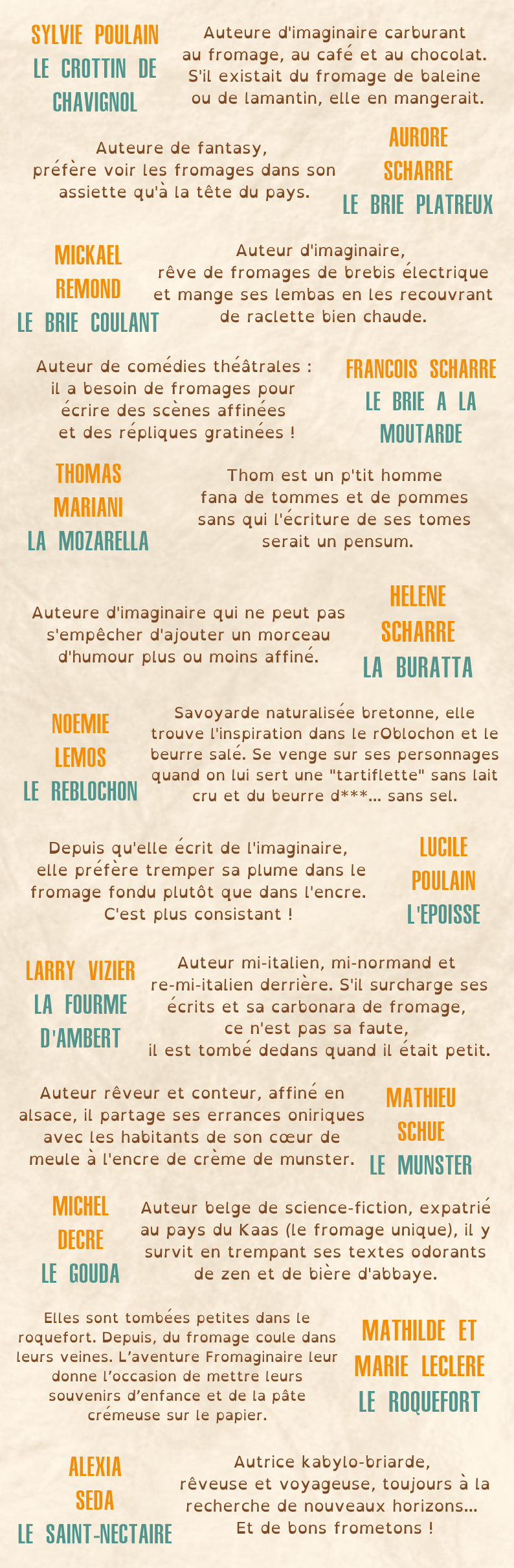 Fromaginaire, l'anthologie