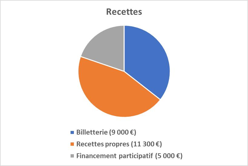 Faites nous chanter ! - Ulule