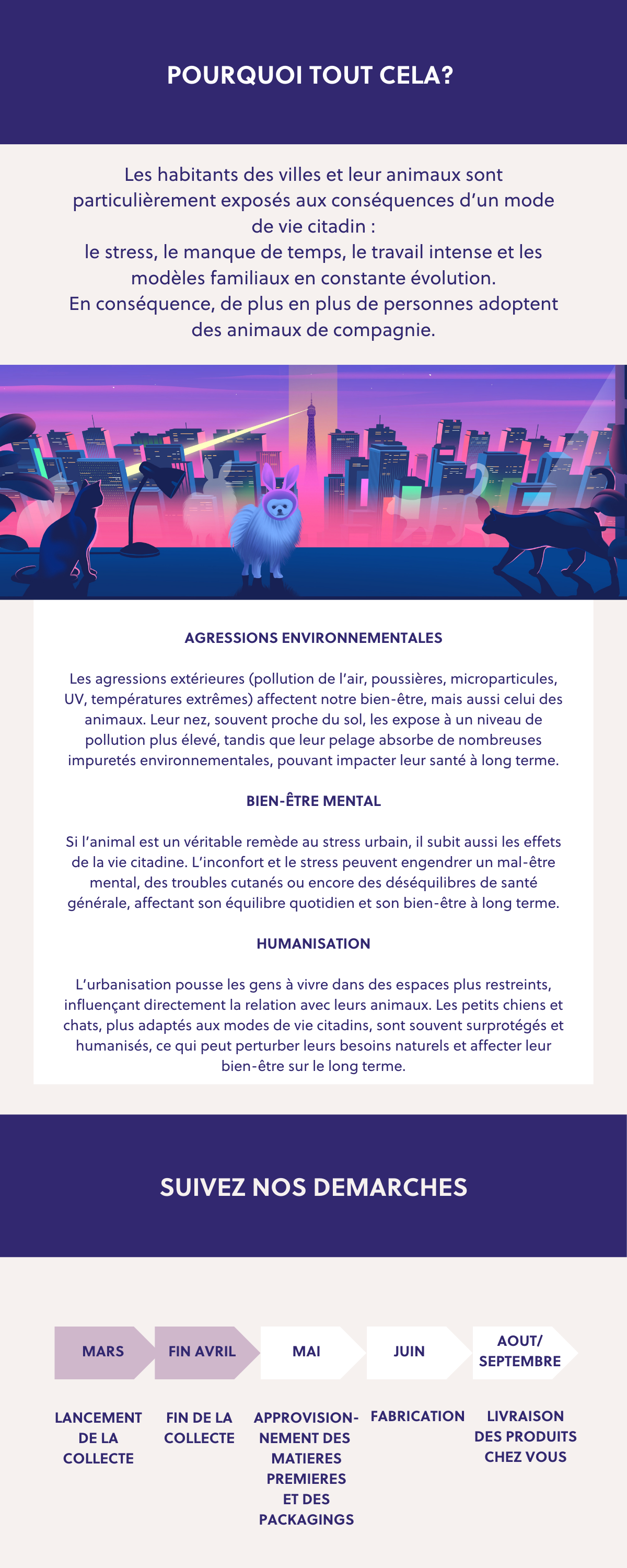 SOINS INNOVANTS DÉDIÉS AUX CHIENS ET CHATS CITADINS