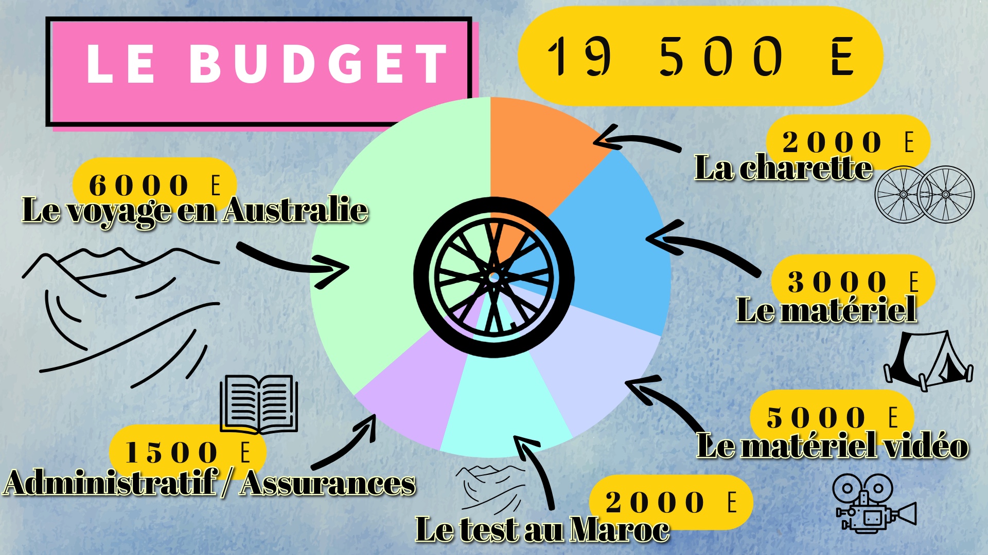 la trace du serpent, 3800 km au coeur du désert australien - Ulule