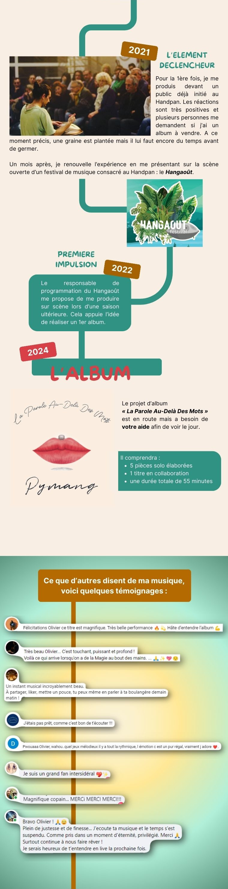 PYMANG - 1er Album : La Parole Au-Delà Des Mots - Ulule