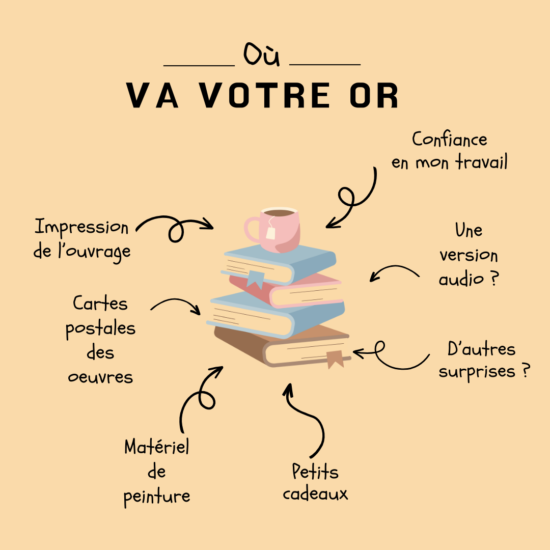 L'Oeil Humide - Recueil poétique - Aude Alexandre - Ulule