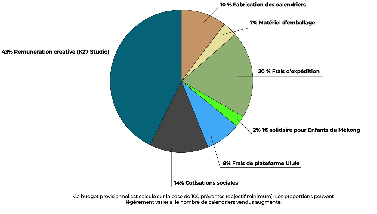 Voyage onirique en Asie du Sud-Est - Calendrier 2026 - Ulule