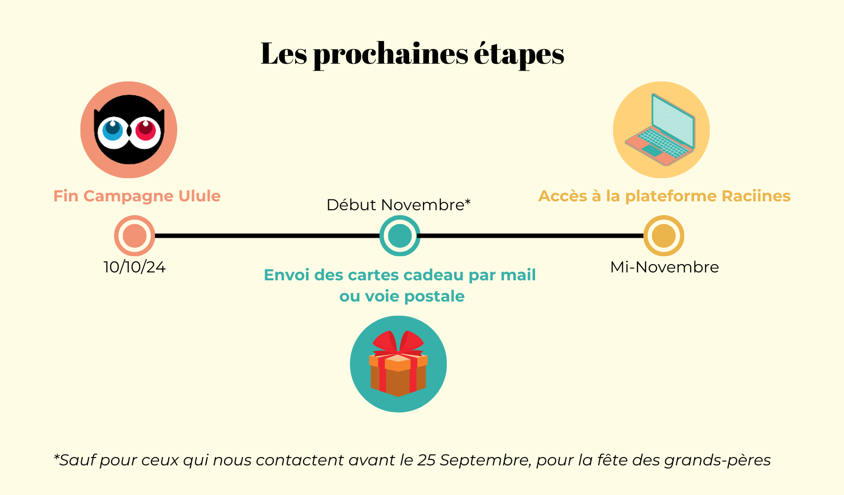 Le CADEAU PARFAIT : Livre personnalisé - Ulule