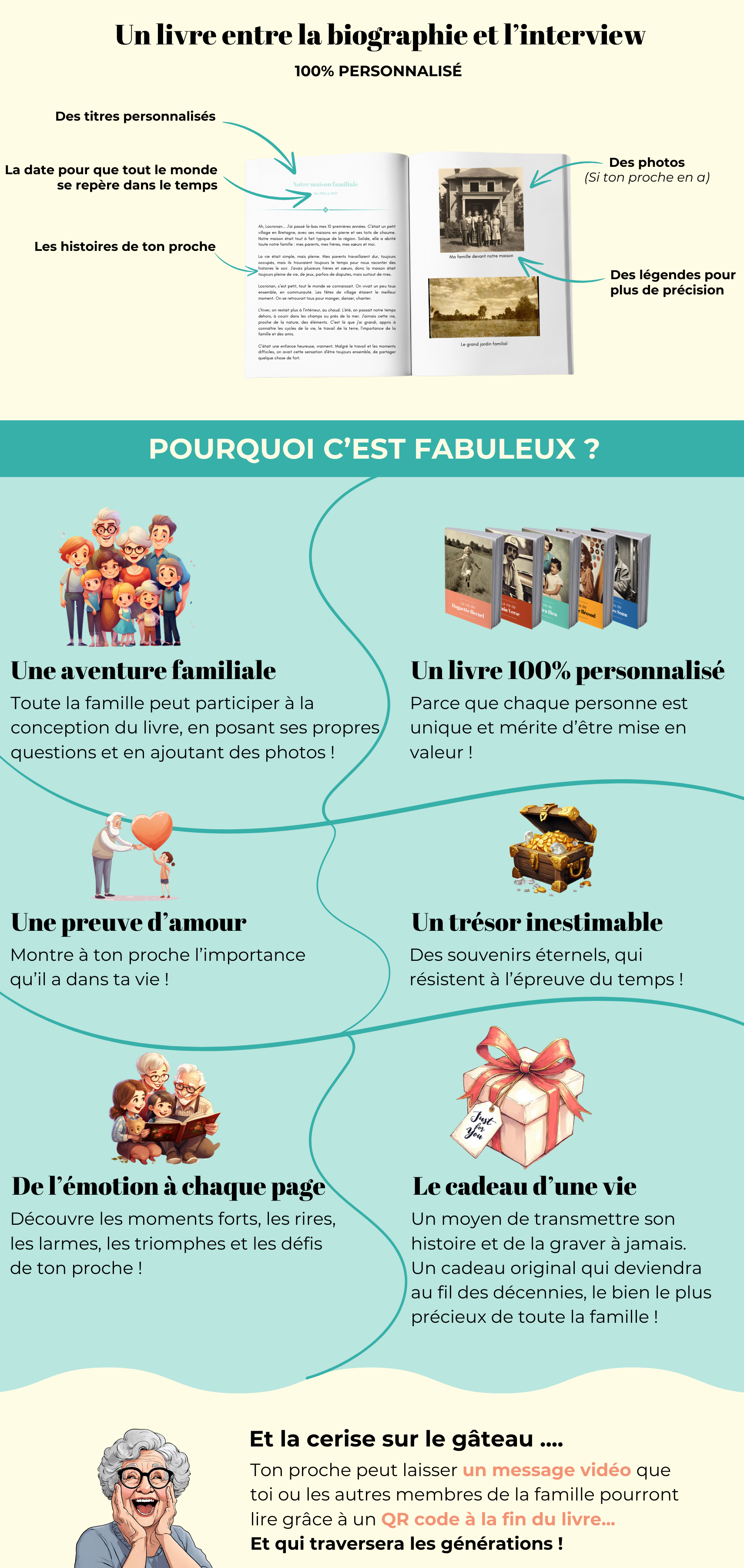 Le CADEAU PARFAIT : Livre personnalisé - Ulule