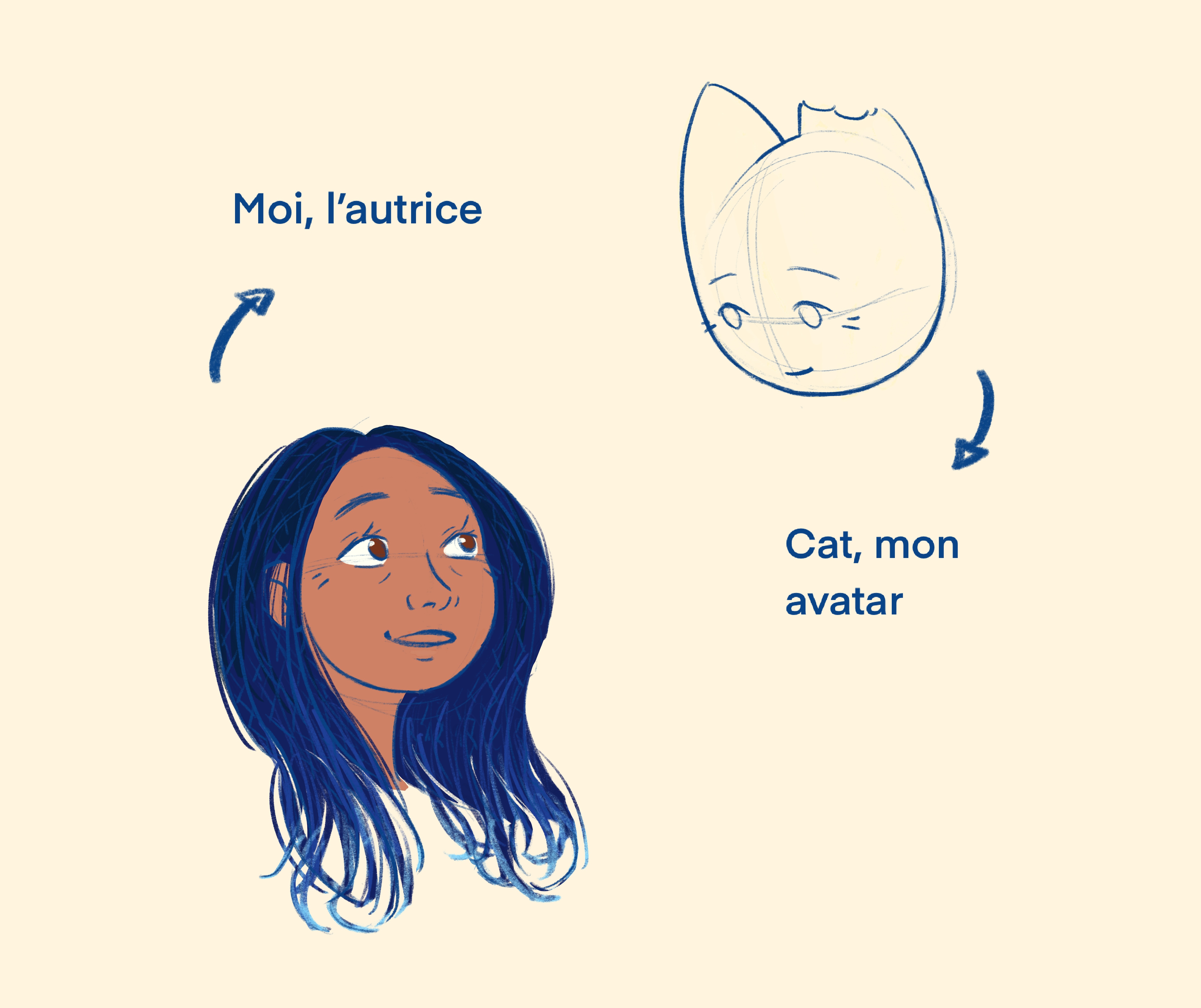 Les Peluches de Cat - Ulule