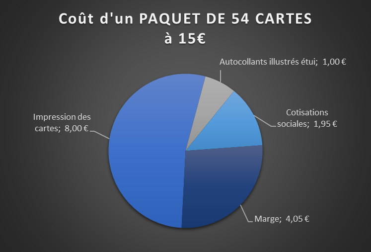 Les 54 cartes Pingoo - Ulule
