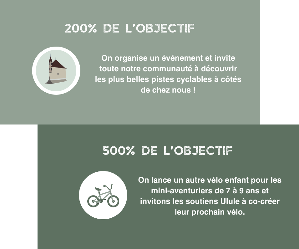 Möbius 🍇🎋♻️ - Ulule