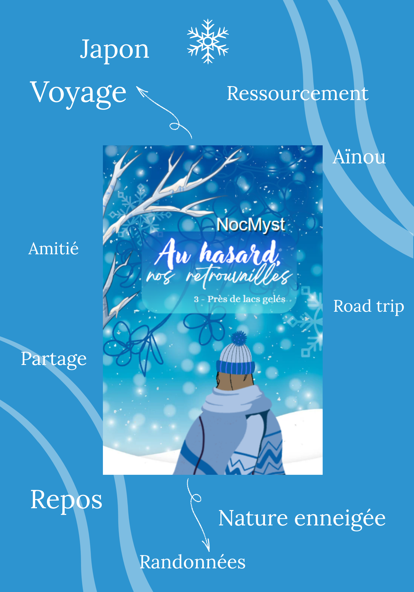 Au hasard, nos retrouvailles - Ulule