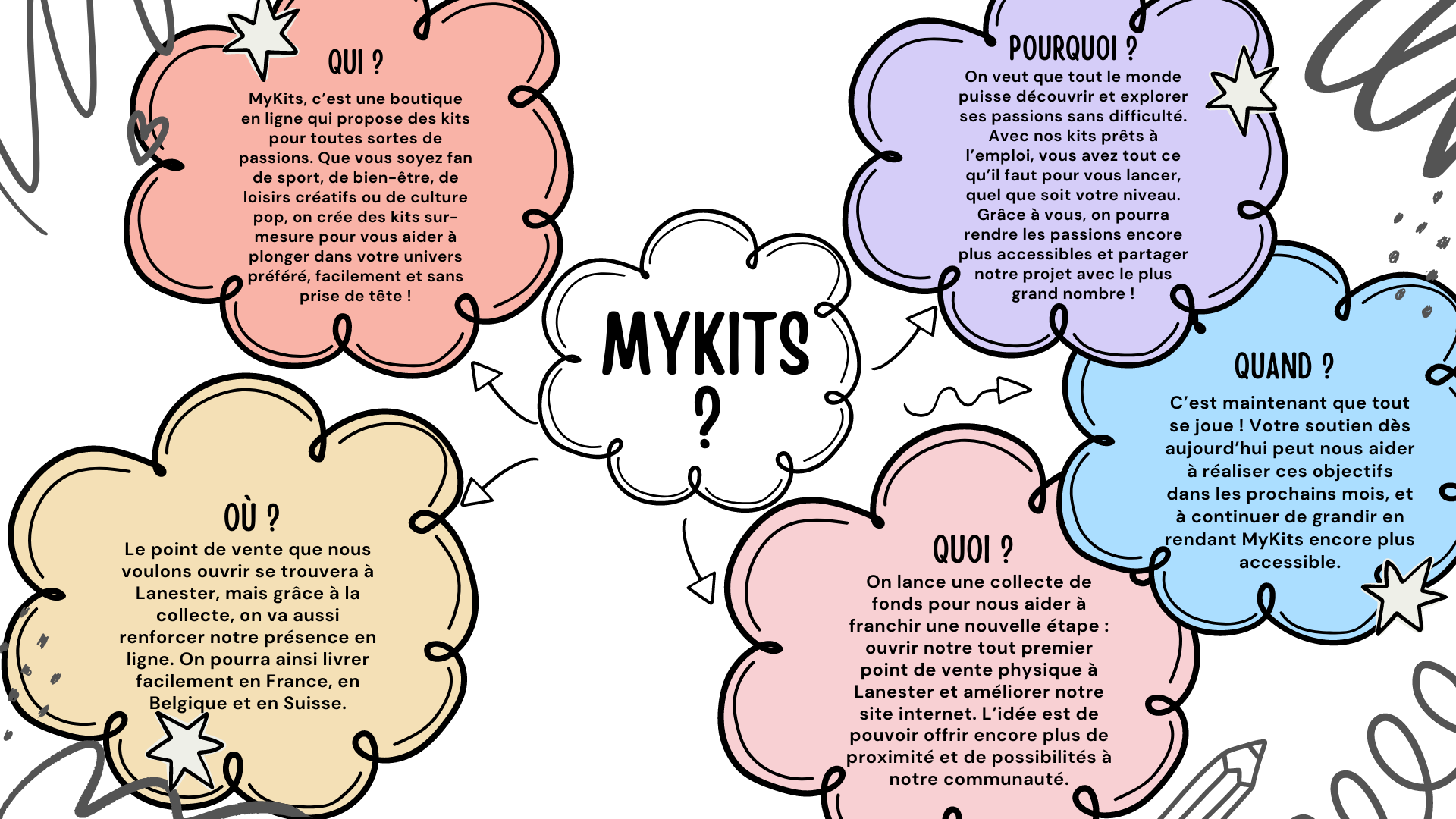 Soutenez MyKits : Ensemble, faisons grandir vos passions ! - Ulule