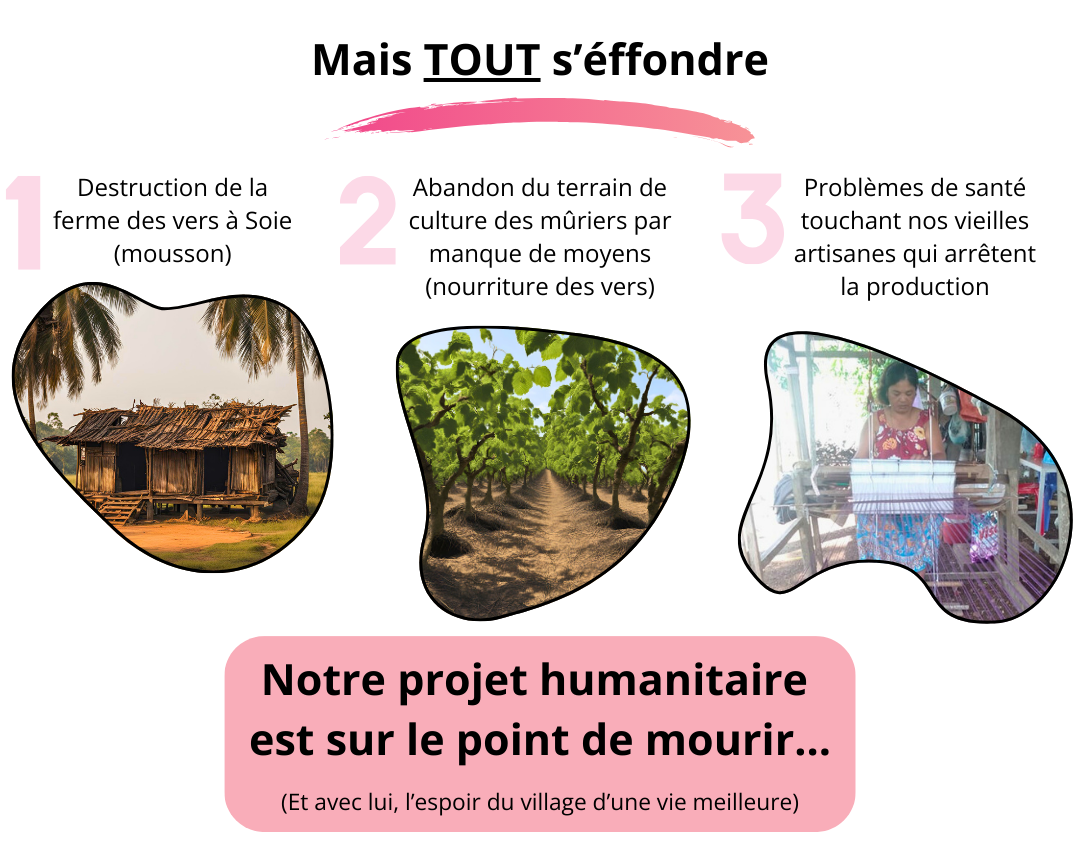 Sauver le village Cheung-Kok / Projet humanitaire "Cambo"