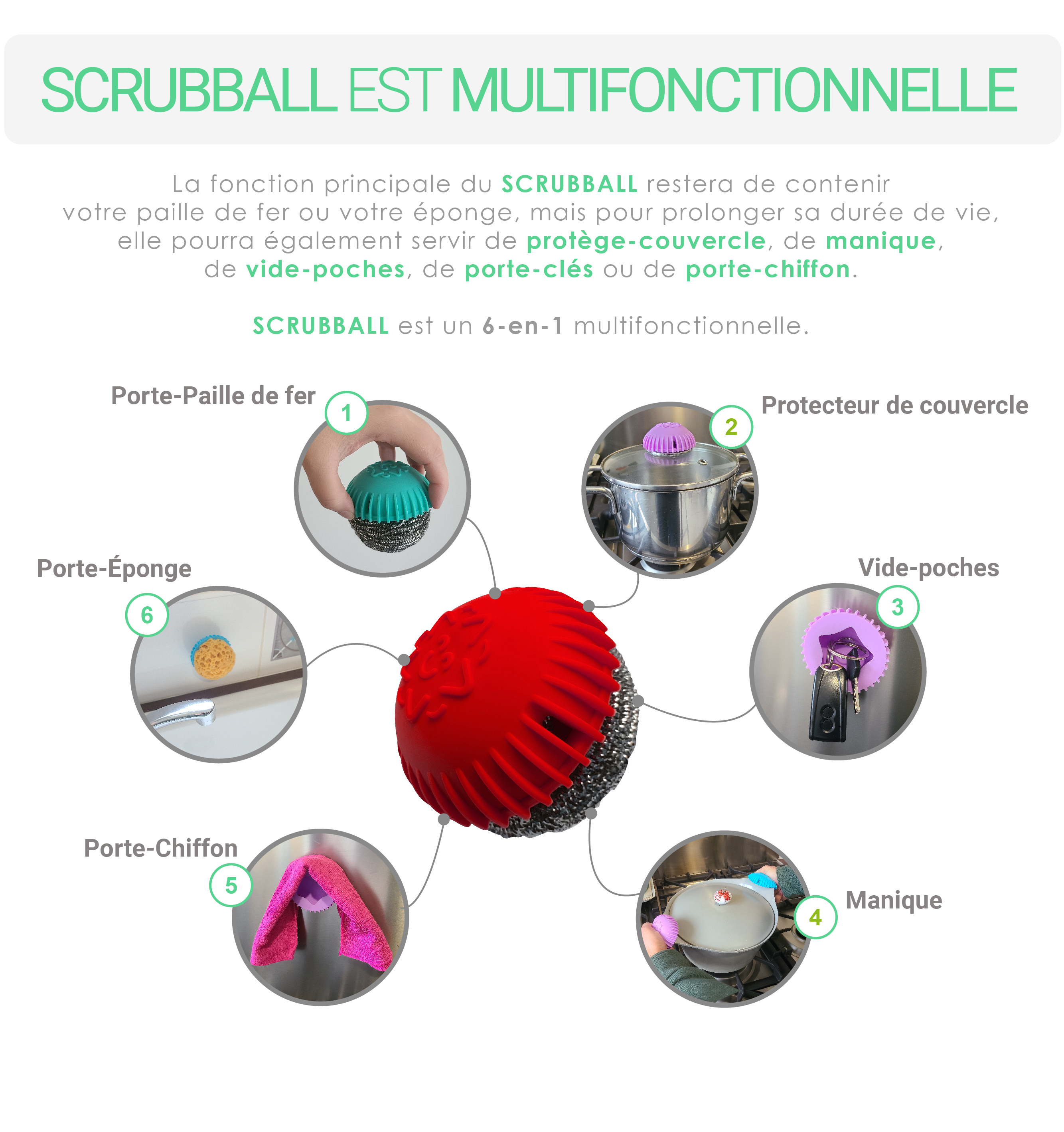 SCRUBBALL: La Boule à Gratter Magnétique & Multifonctionelle - Ulule