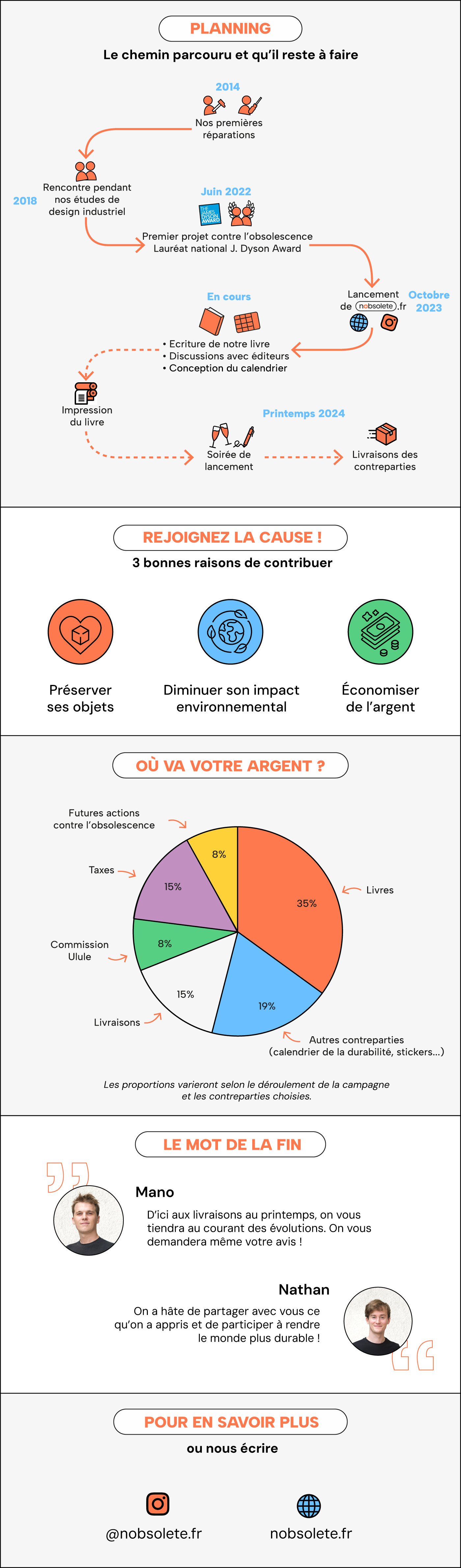Vaincre l'obsolescence
