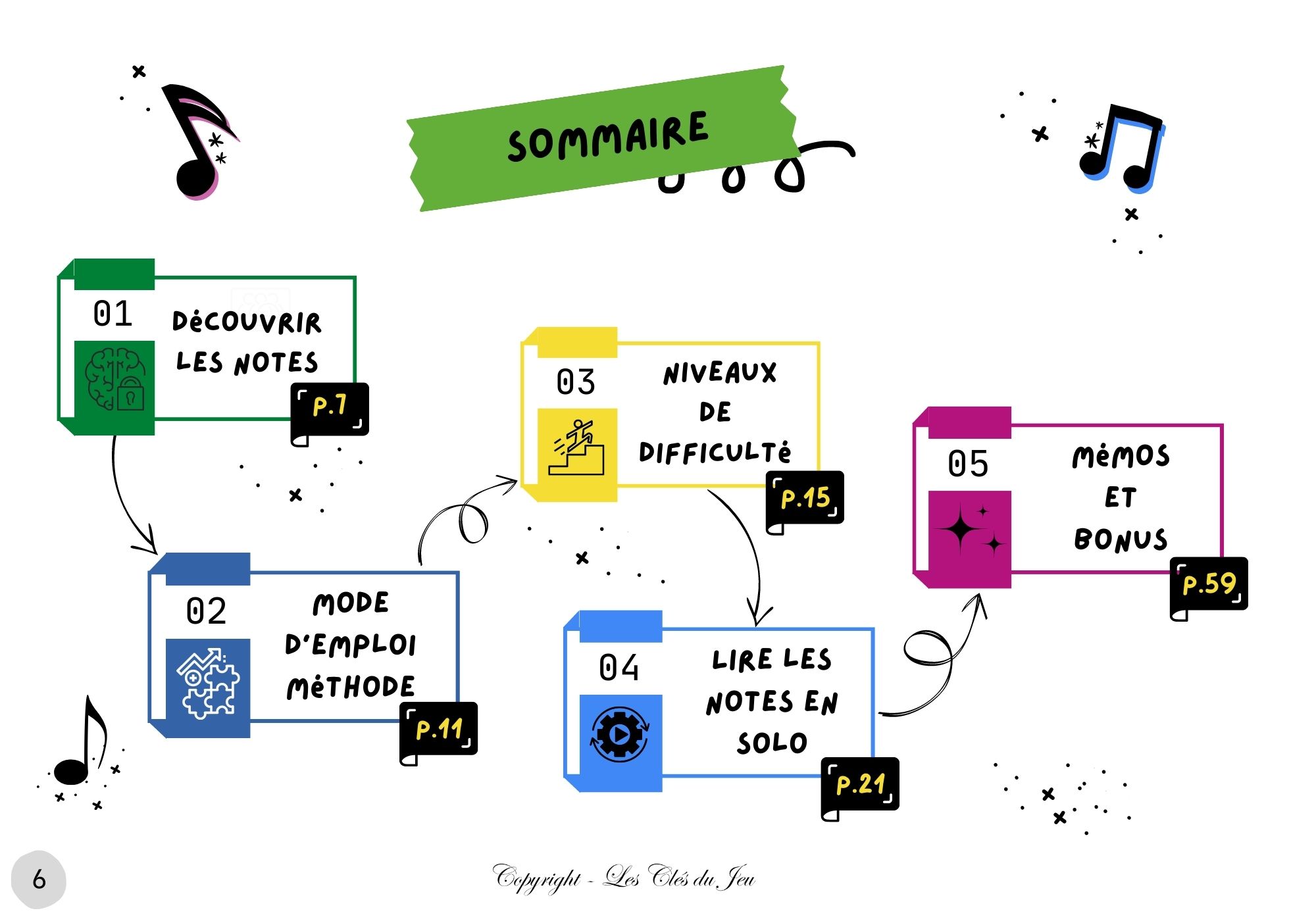 NEW METHODE : Apprendre à Lire les notes de musique en SOLO