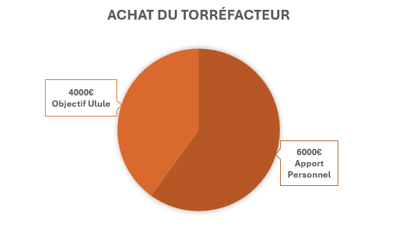 Brûlerie des Cimes - Ulule