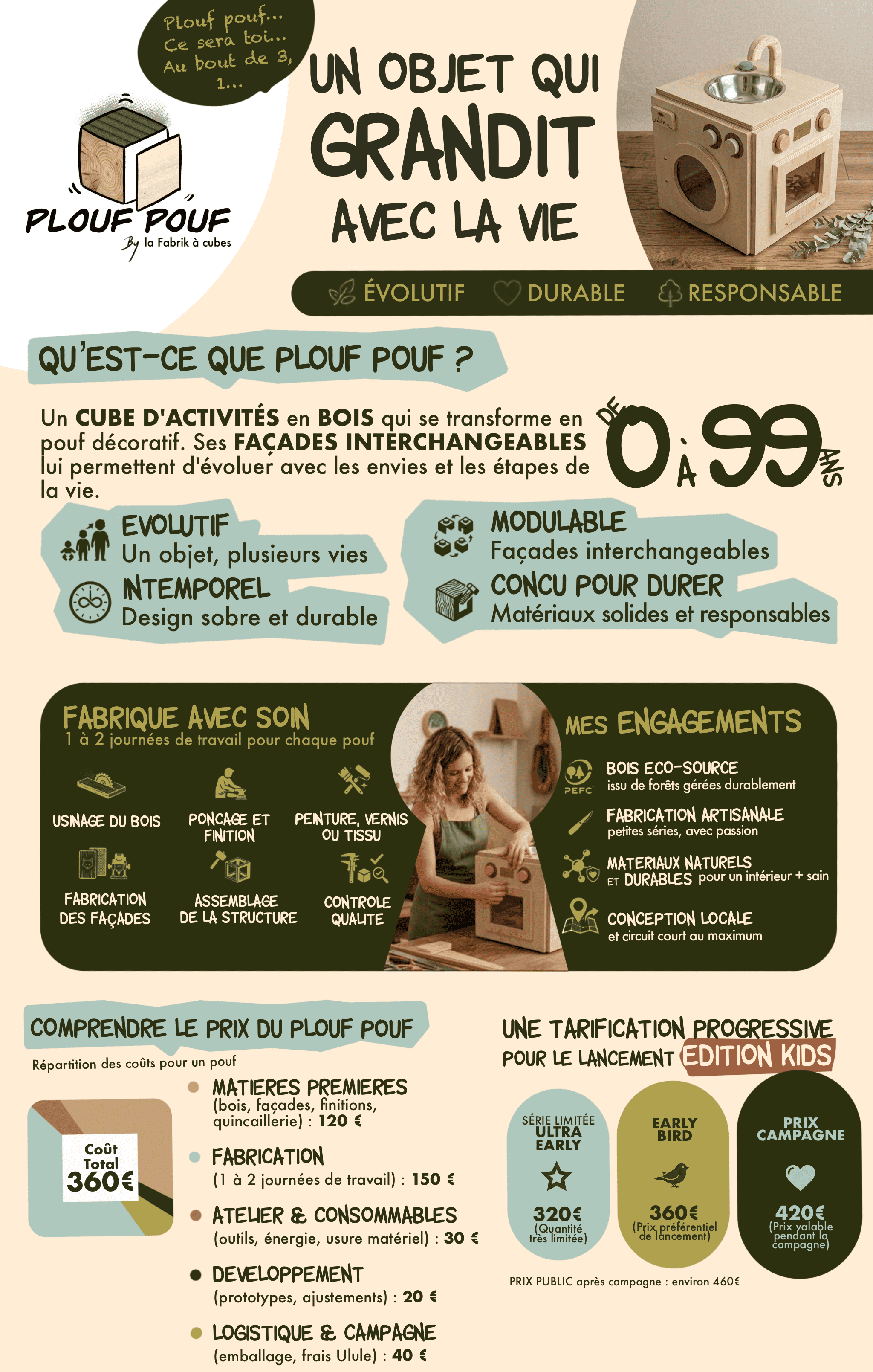 Plouf Pouf : un cube personnalisable à l'INFINI ! - Ulule