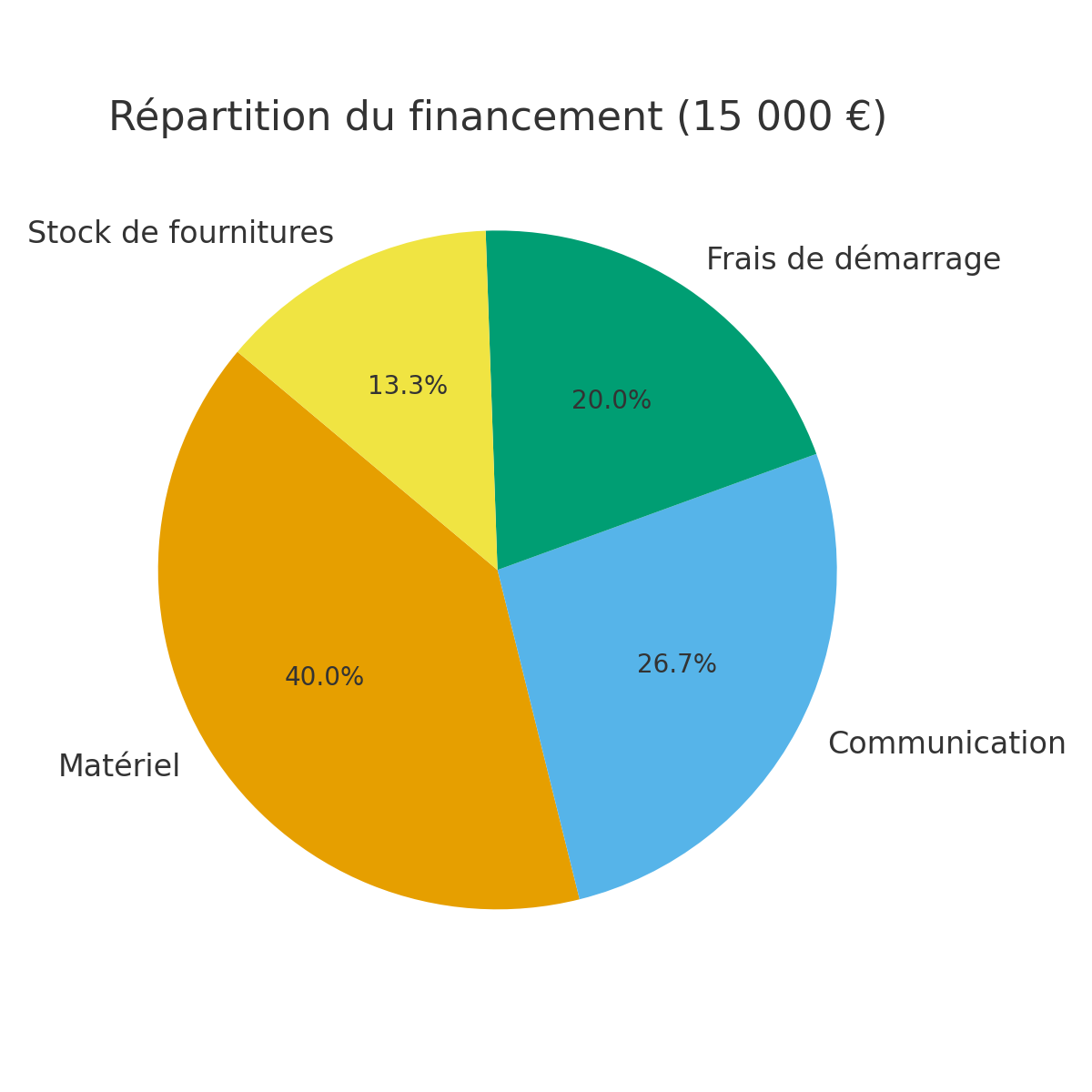 Soutenez le lancement de GG peinture Bassin D'Arcachon