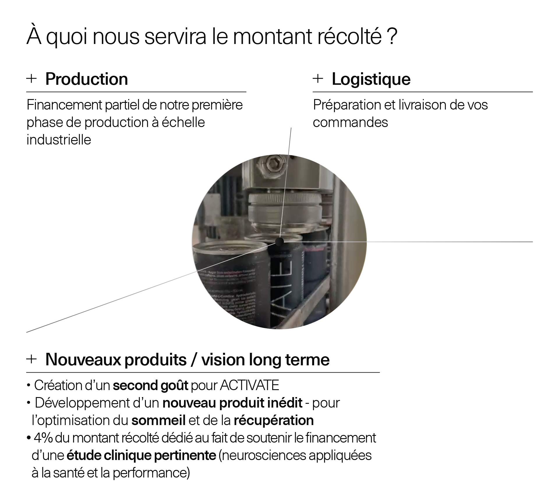 ACTIVATE - Performance intellectuelle et physique