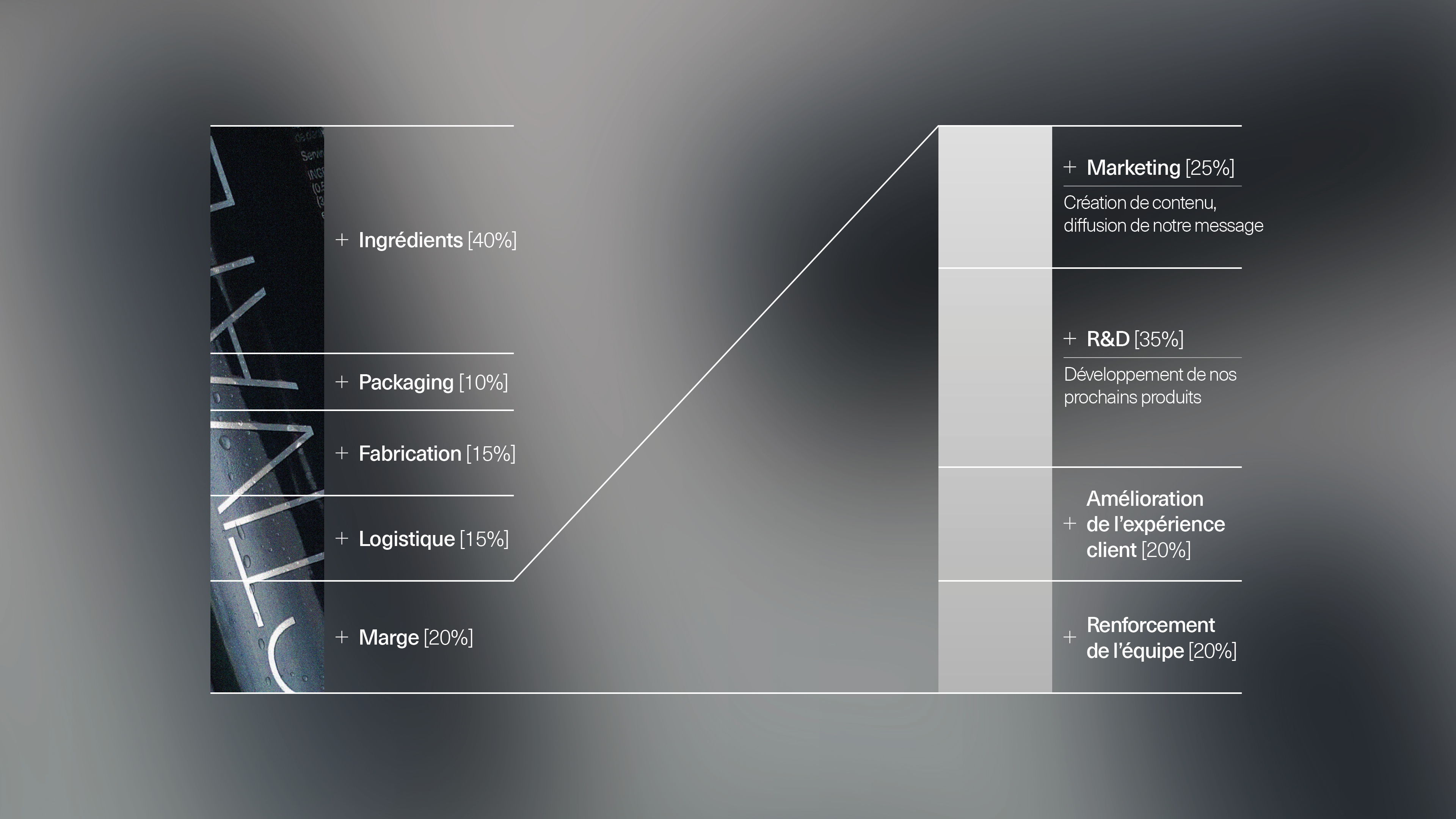 ACTIVATE - Performance intellectuelle et physique - Ulule