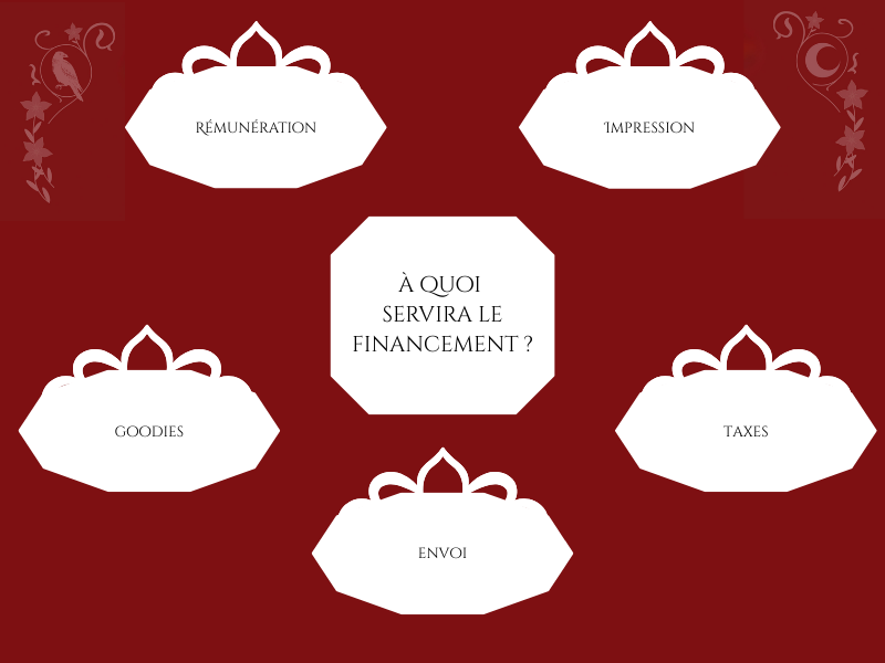 La prophétie de l'Empire - Romantasy mariage arrangé - Ulule