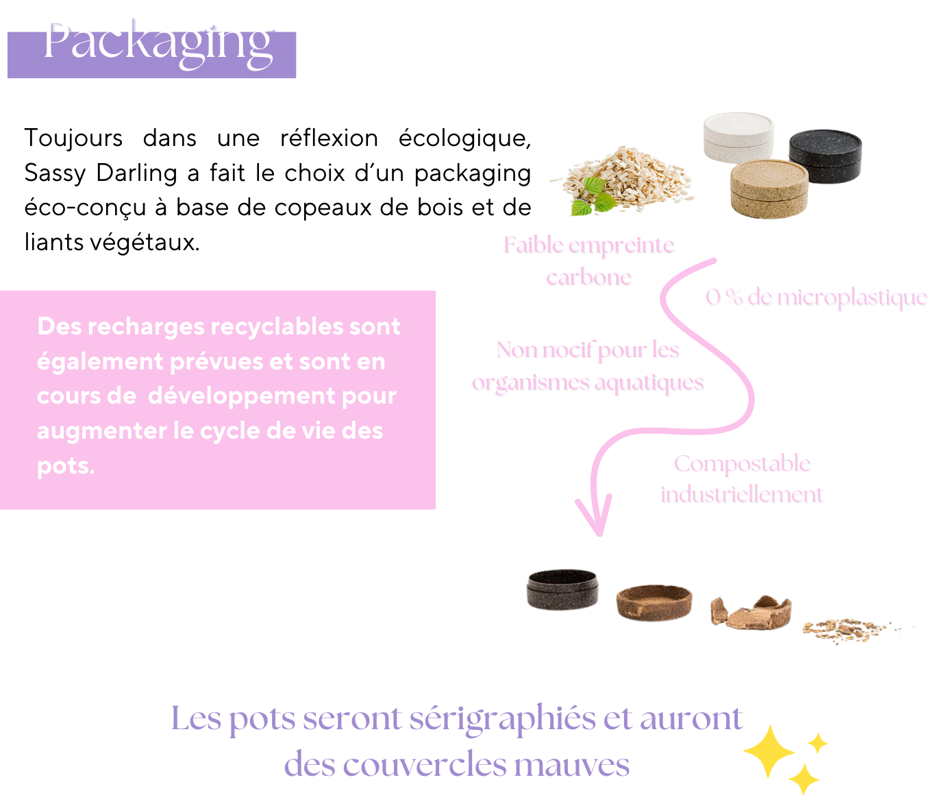 Sassy Darling, la skincare clean, locale et impertinente