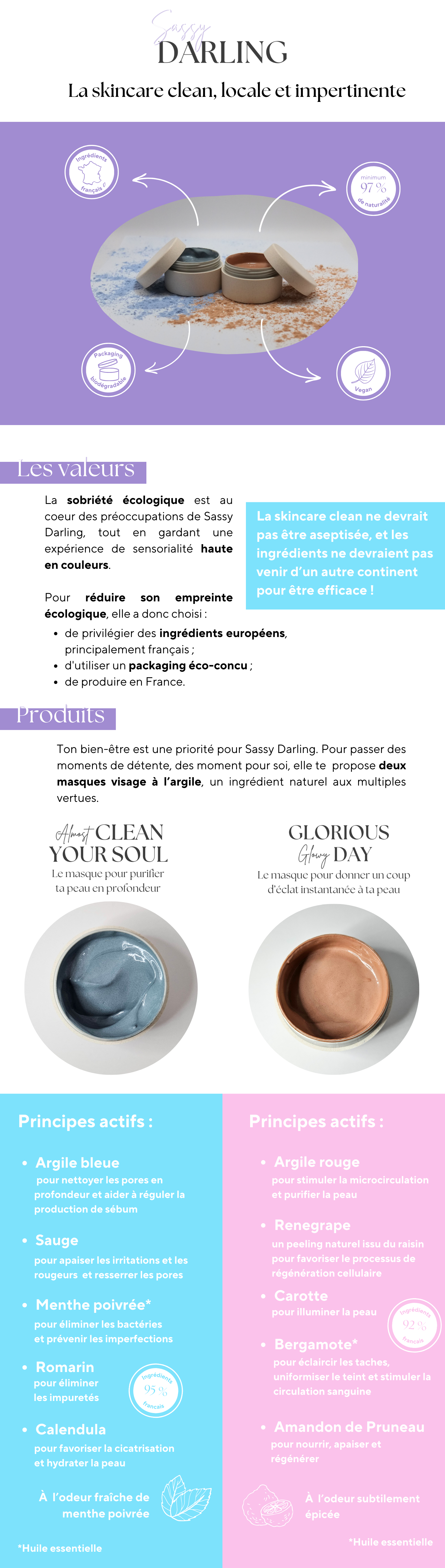 Sassy Darling, la skincare clean, locale et impertinente