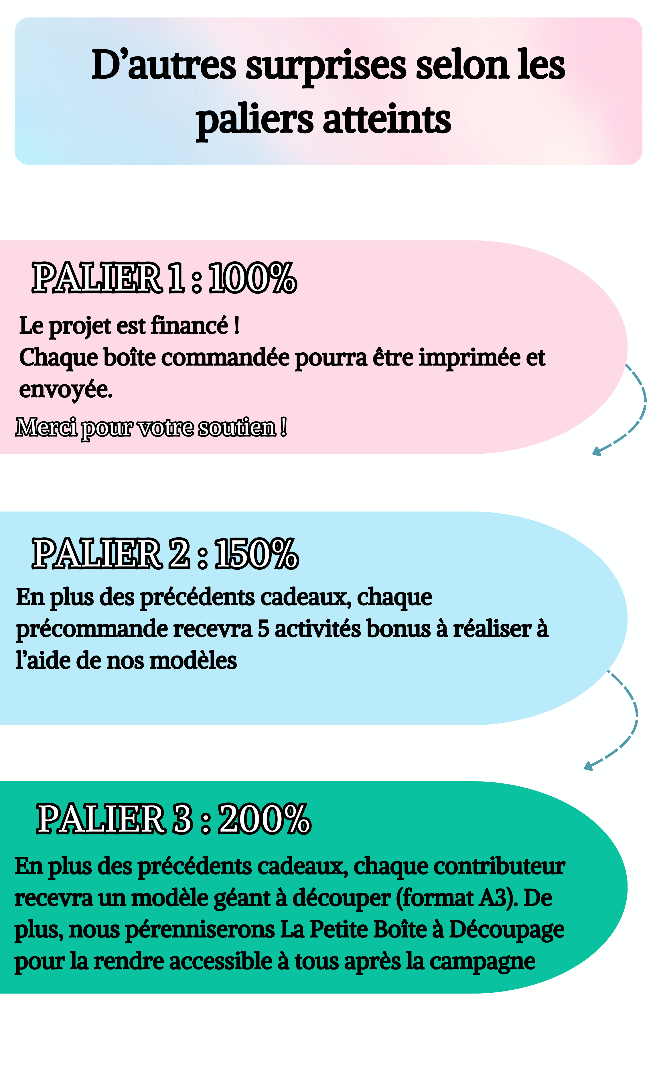 La Petite Boite à Découpage - Ulule