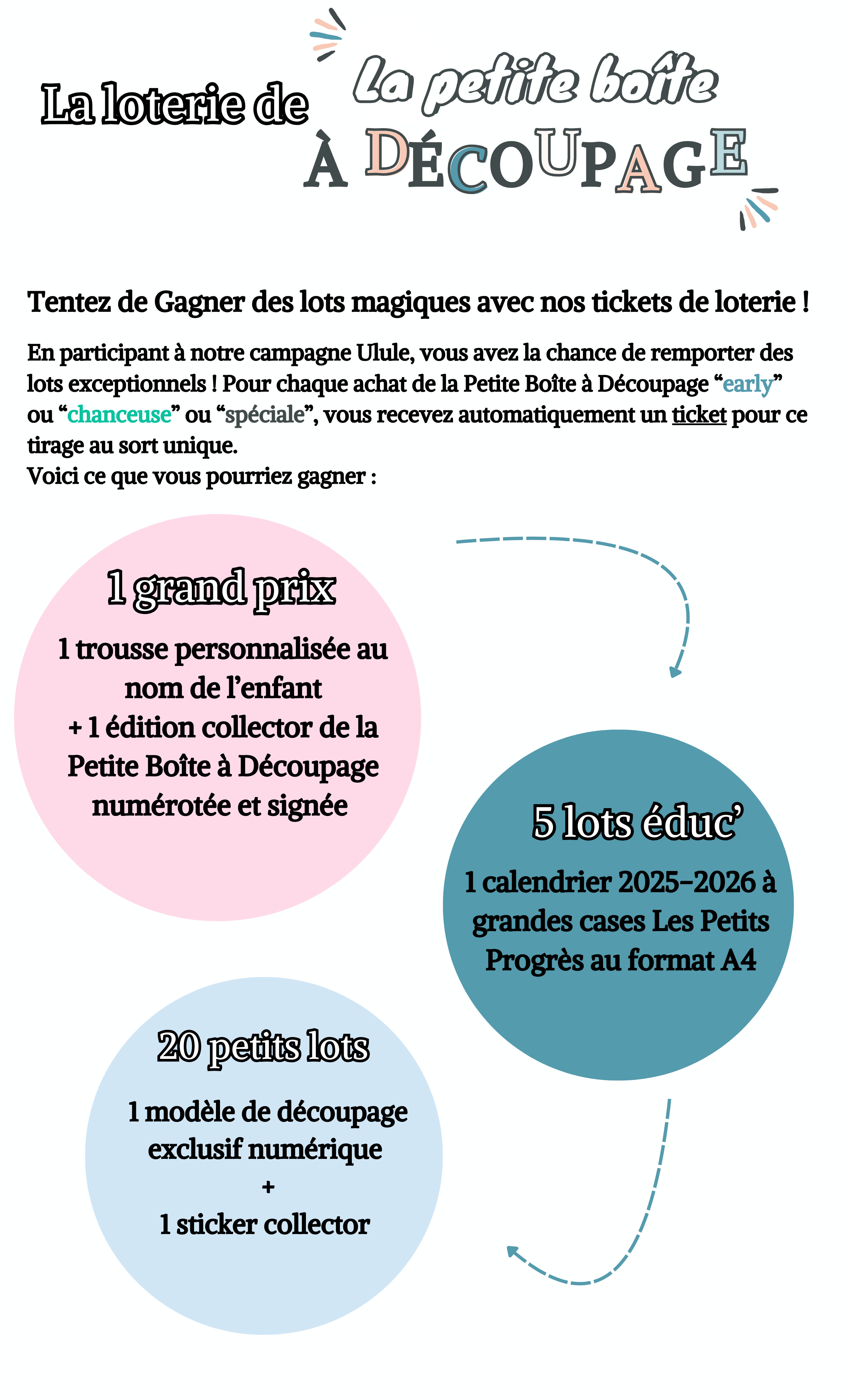 La Petite Boite à Découpage - Ulule