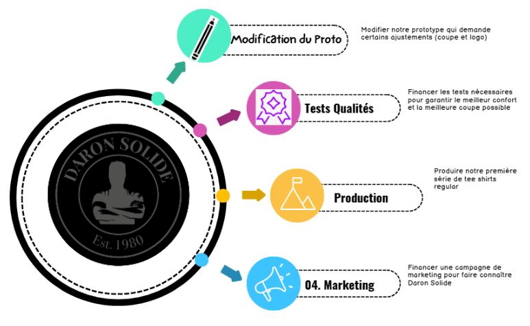 Daron Solide - Ulule