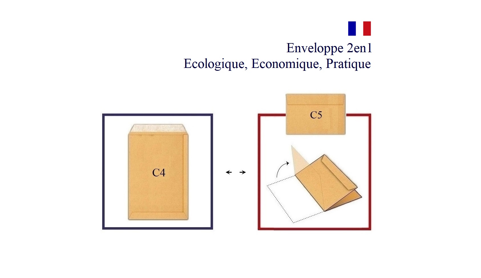Invention Nouvelle Enveloppe Postale 3en1