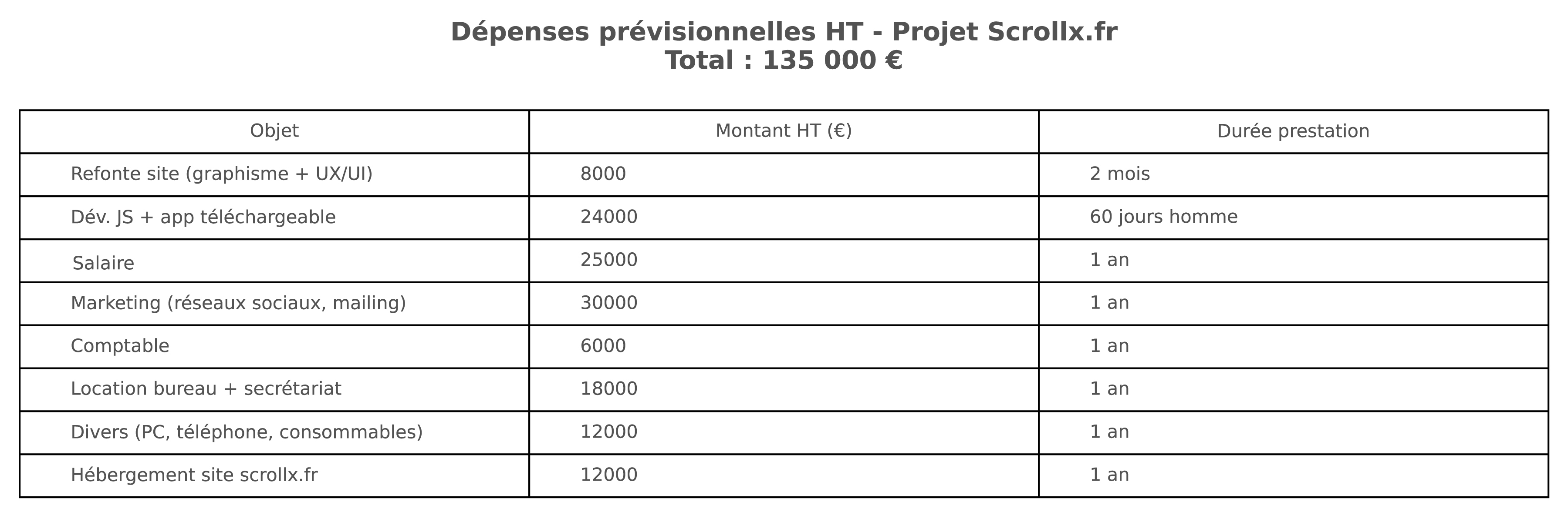 Scrollx.fr – La plateforme qui réinvente le message vidéo - Ulule