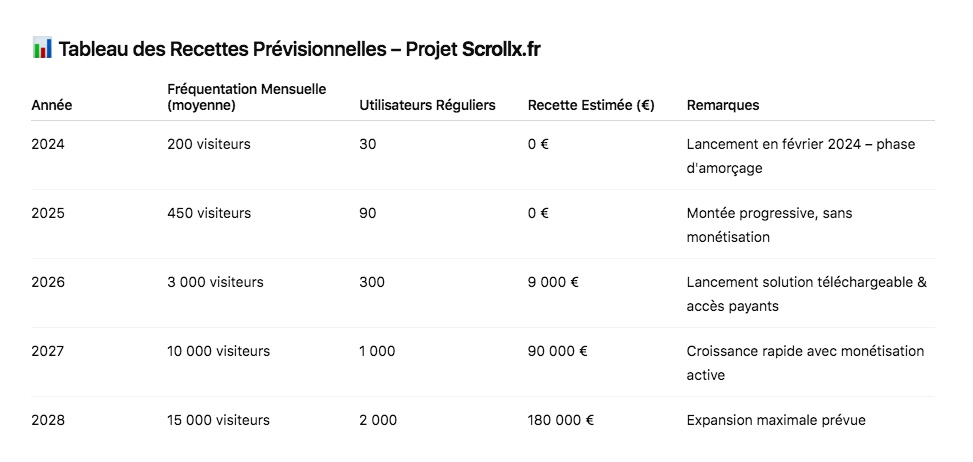 Scrollx.fr – La plateforme qui réinvente le message vidéo - Ulule