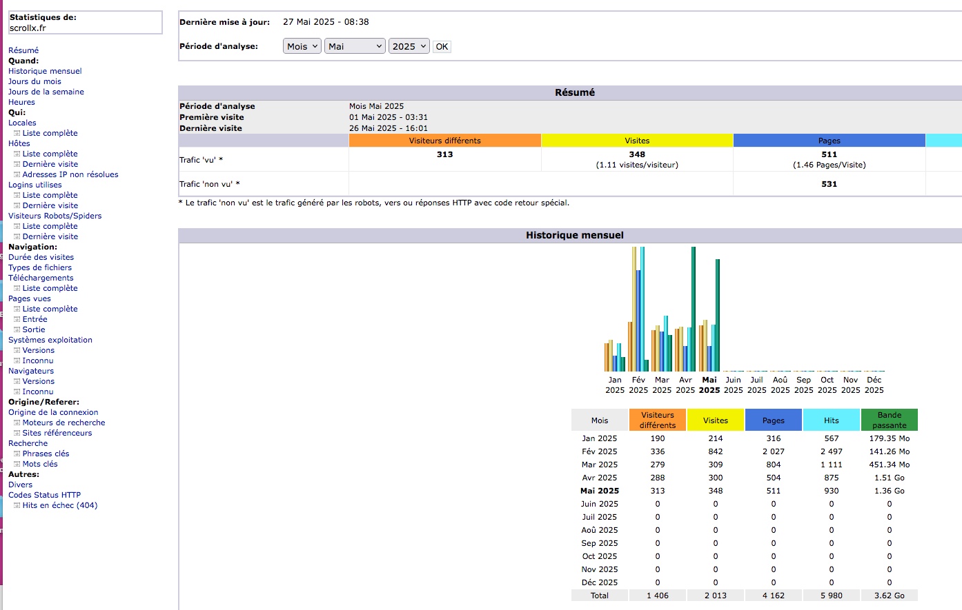 Scrollx.fr – La plateforme qui réinvente le message vidéo - Ulule