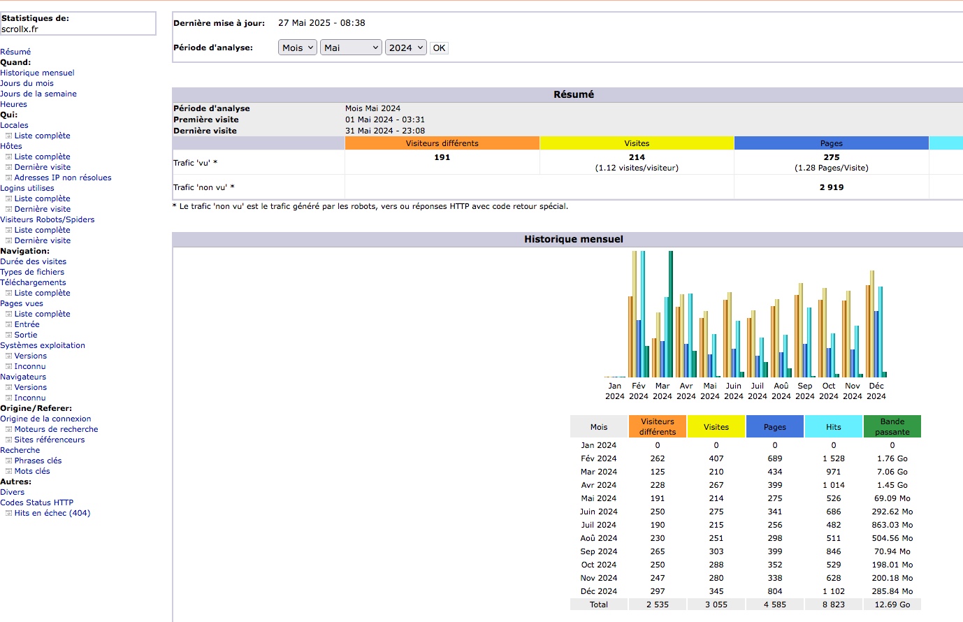 Scrollx.fr – La plateforme qui réinvente le message vidéo - Ulule