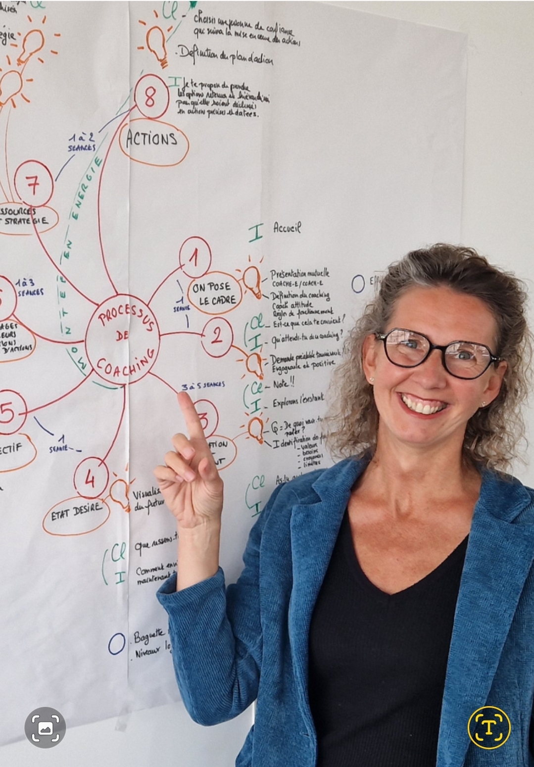 Coaching professionnel et individuel - Ulule