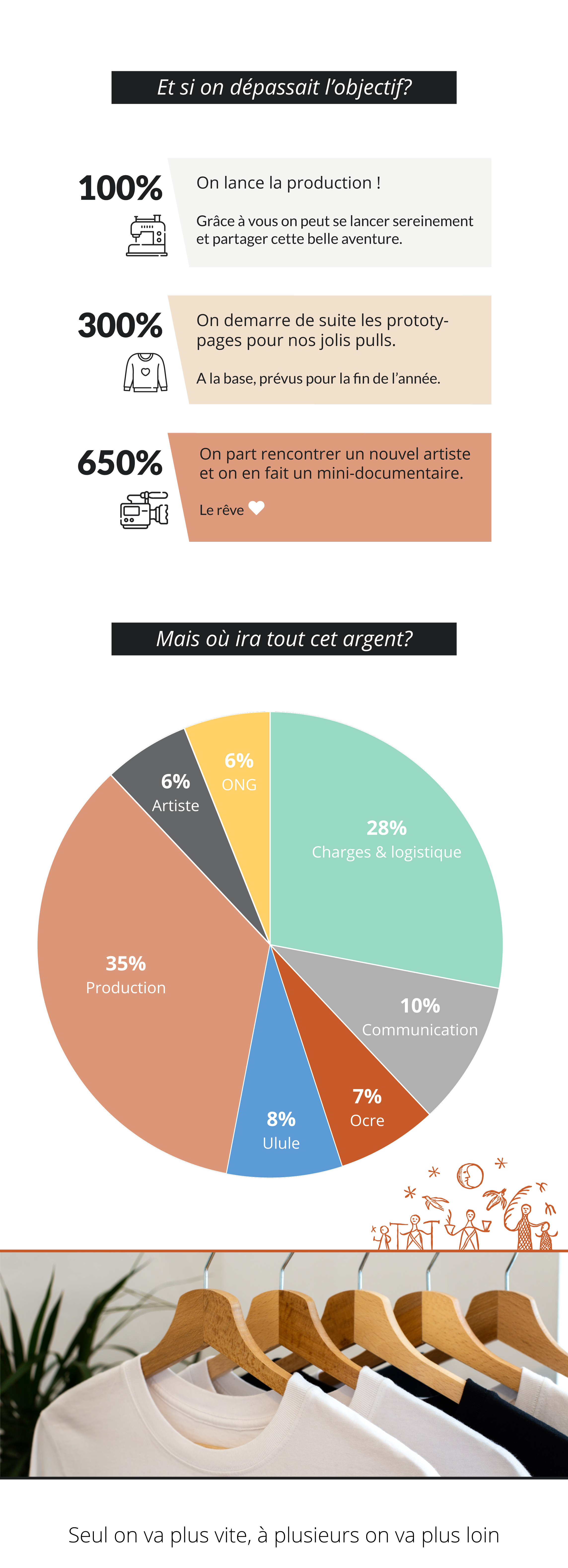 Ocre, collaborations autochtones