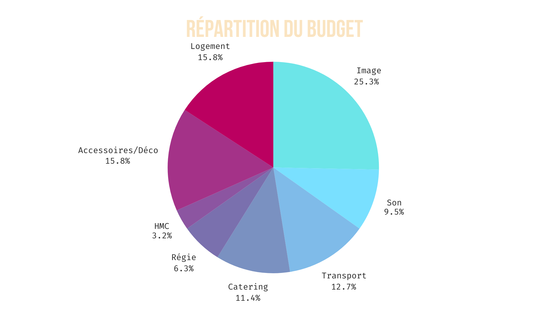 Chrysanthème, le film - Ulule