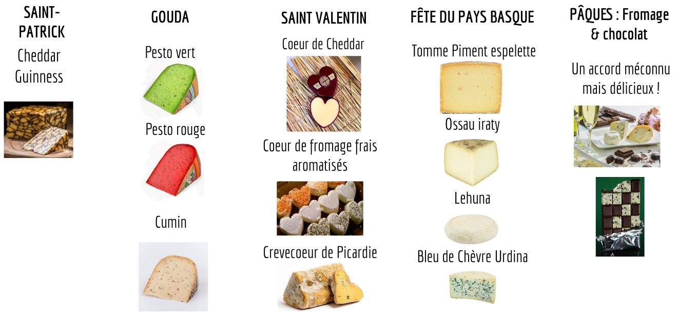 Bar à Fromage - Biarritz - Ulule