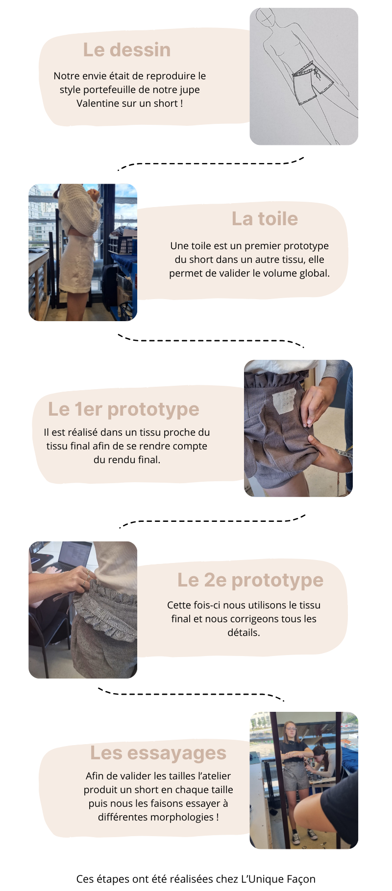 Imajine : la mode 100% made in France - Ulule