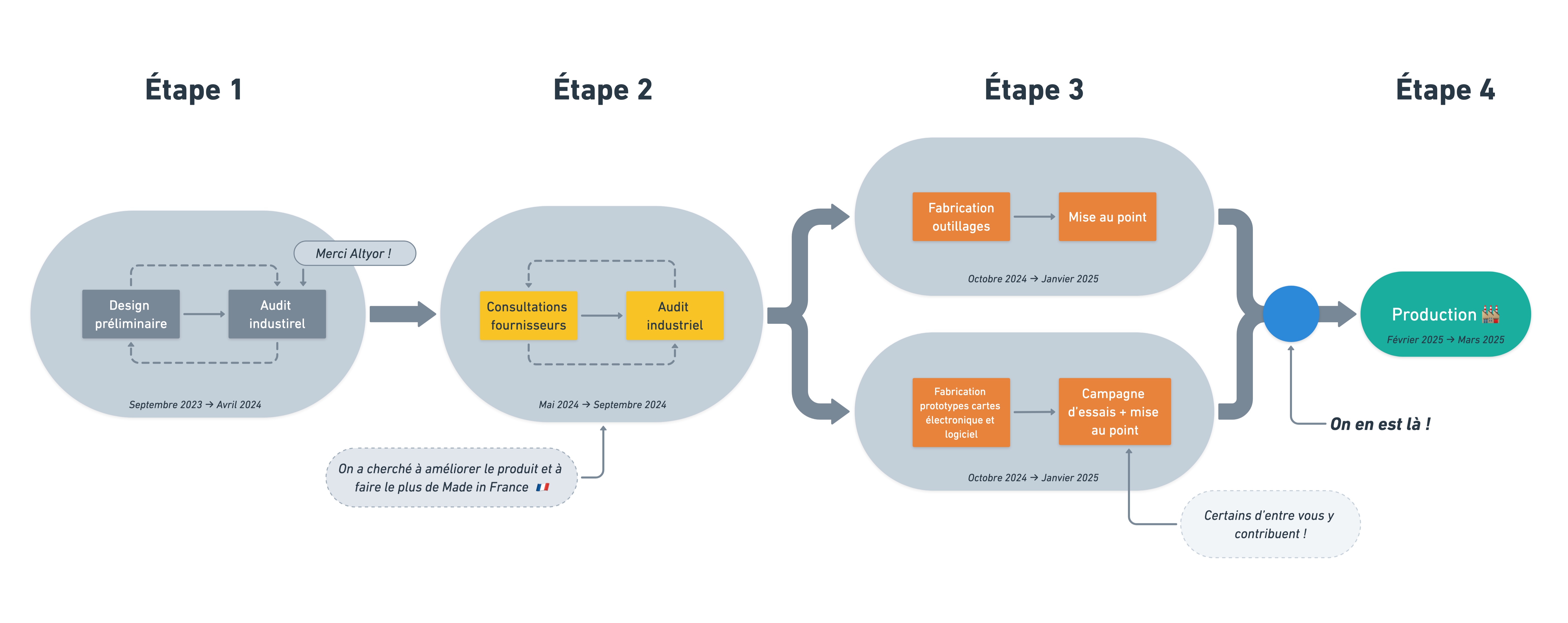 RegenBox : Régénérateur de piles alcalines - Ulule