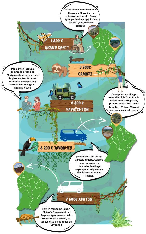 PRENDS MA PLACE : changer les regards au coeur de l'Amazonie - Ulule