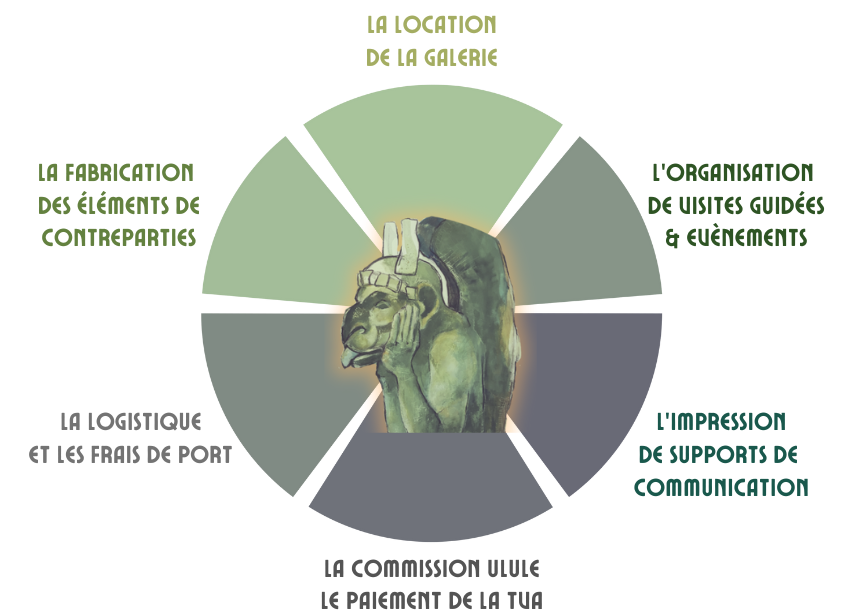 Expo-peinture : Notre-Dame de Paris, incendie & résilience - Ulule