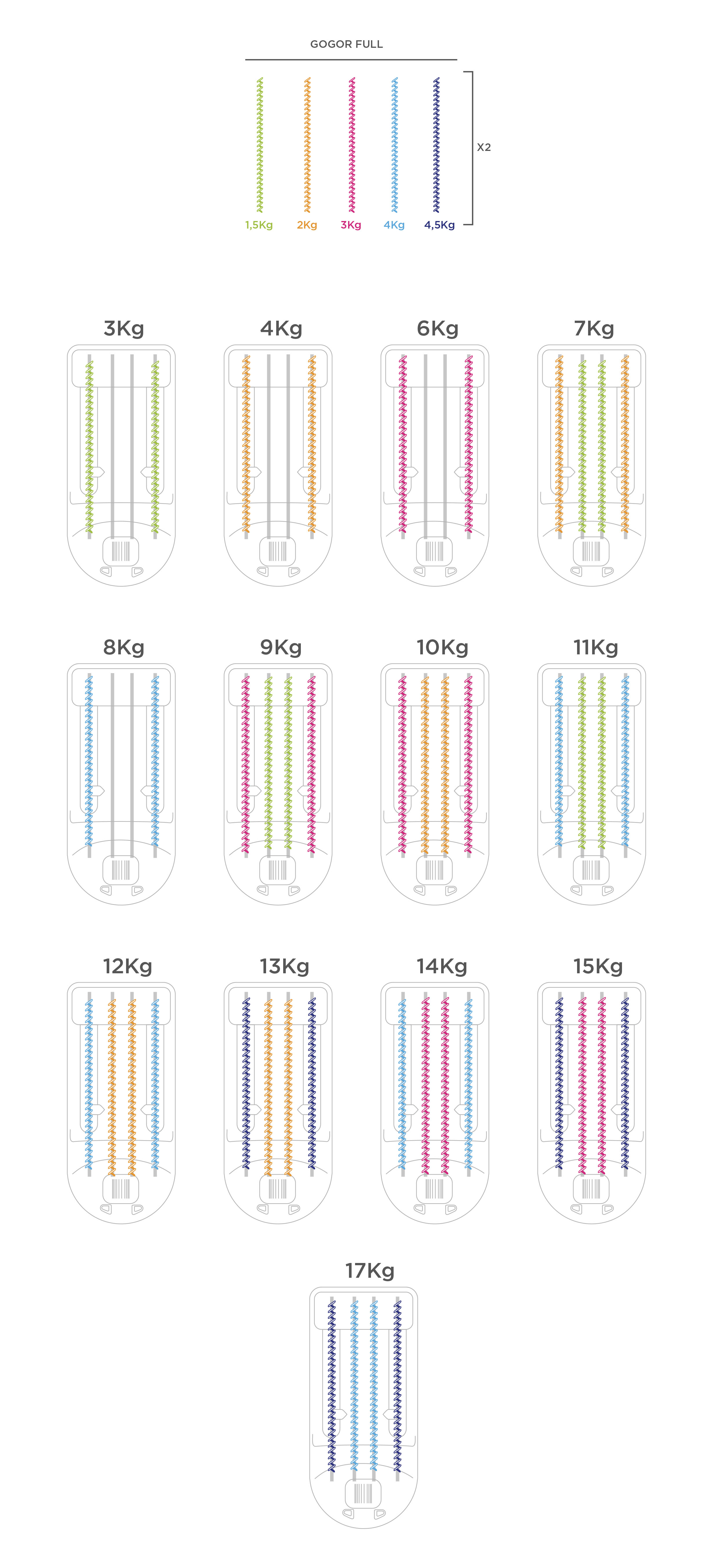 Climbing Gogor - Ulule
