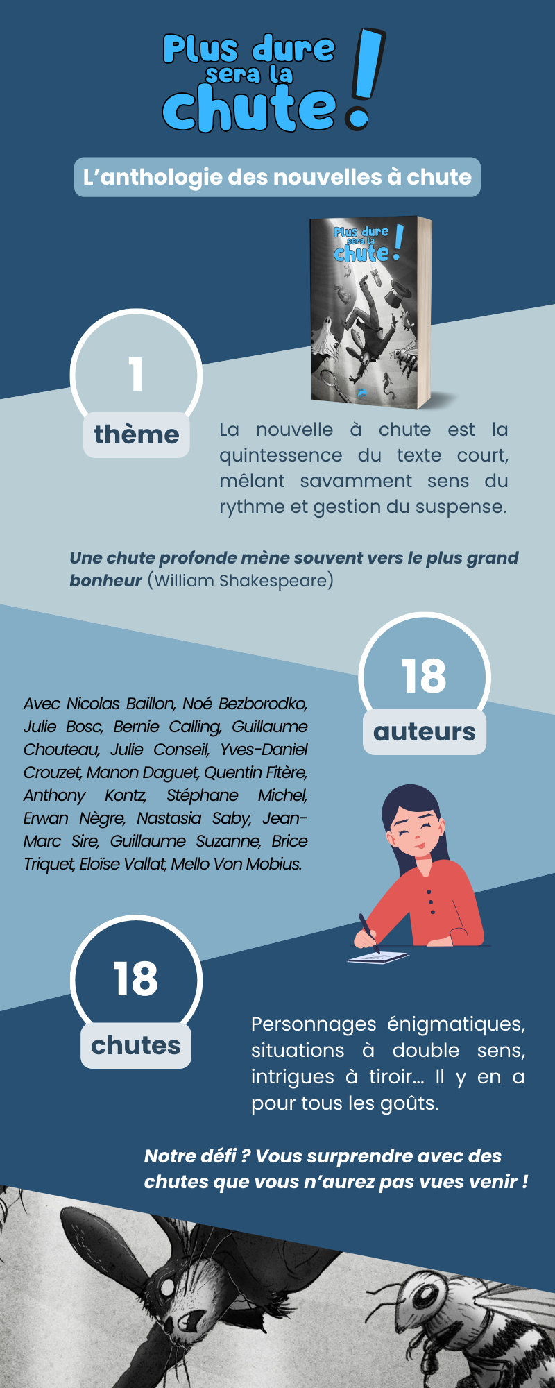 Anthologie Plus dure sera la chute ! 🥁