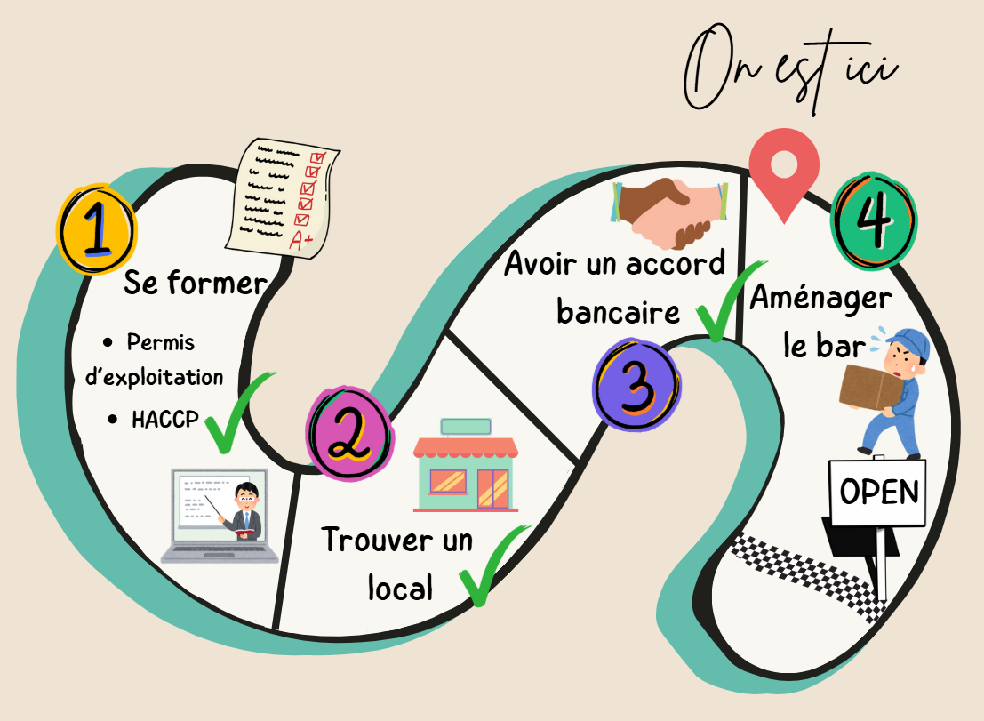 Les Dés Hydratés arrivent à La Roche-Sur-Yon ! - Ulule