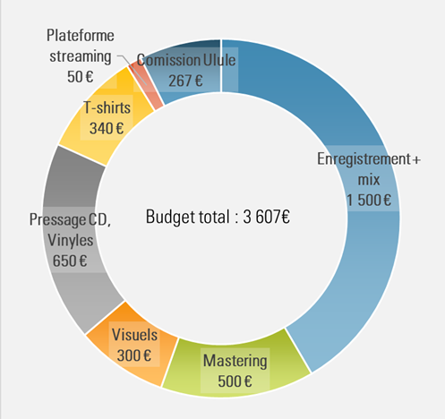 Album YIN d'ellis·eclipse