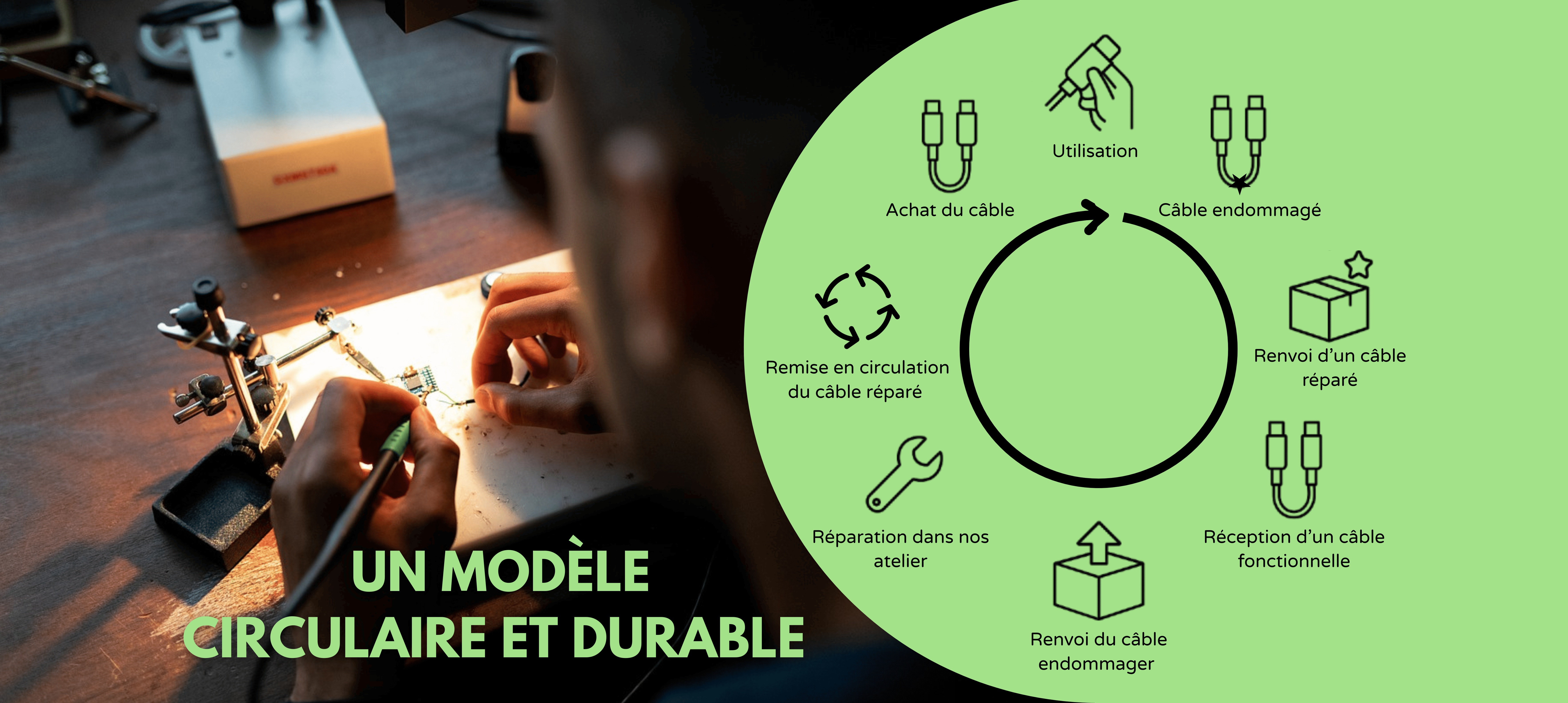 Un câble pour la vie - Moins de déchets, plus d’efficacité - Ulule